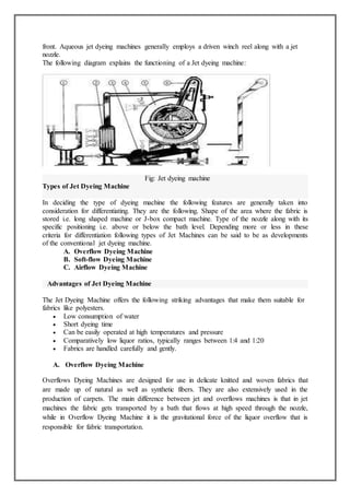 Woven dyeing process | DOCX