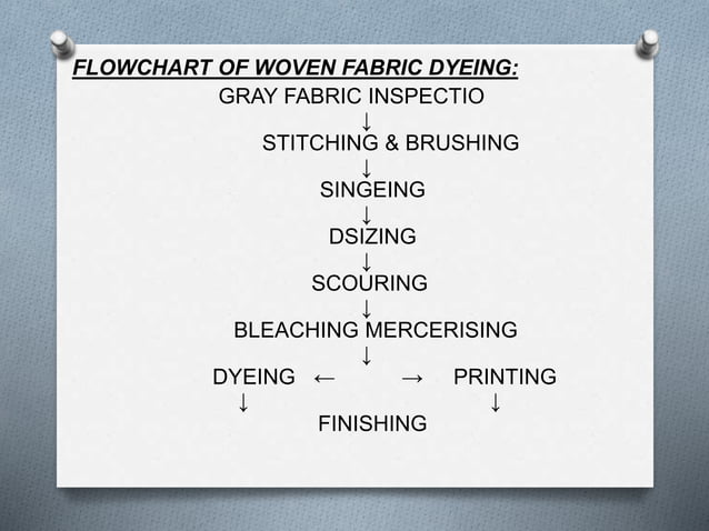 Woven fabric dyeing | PPTX | Needlework | Arts and Crafts