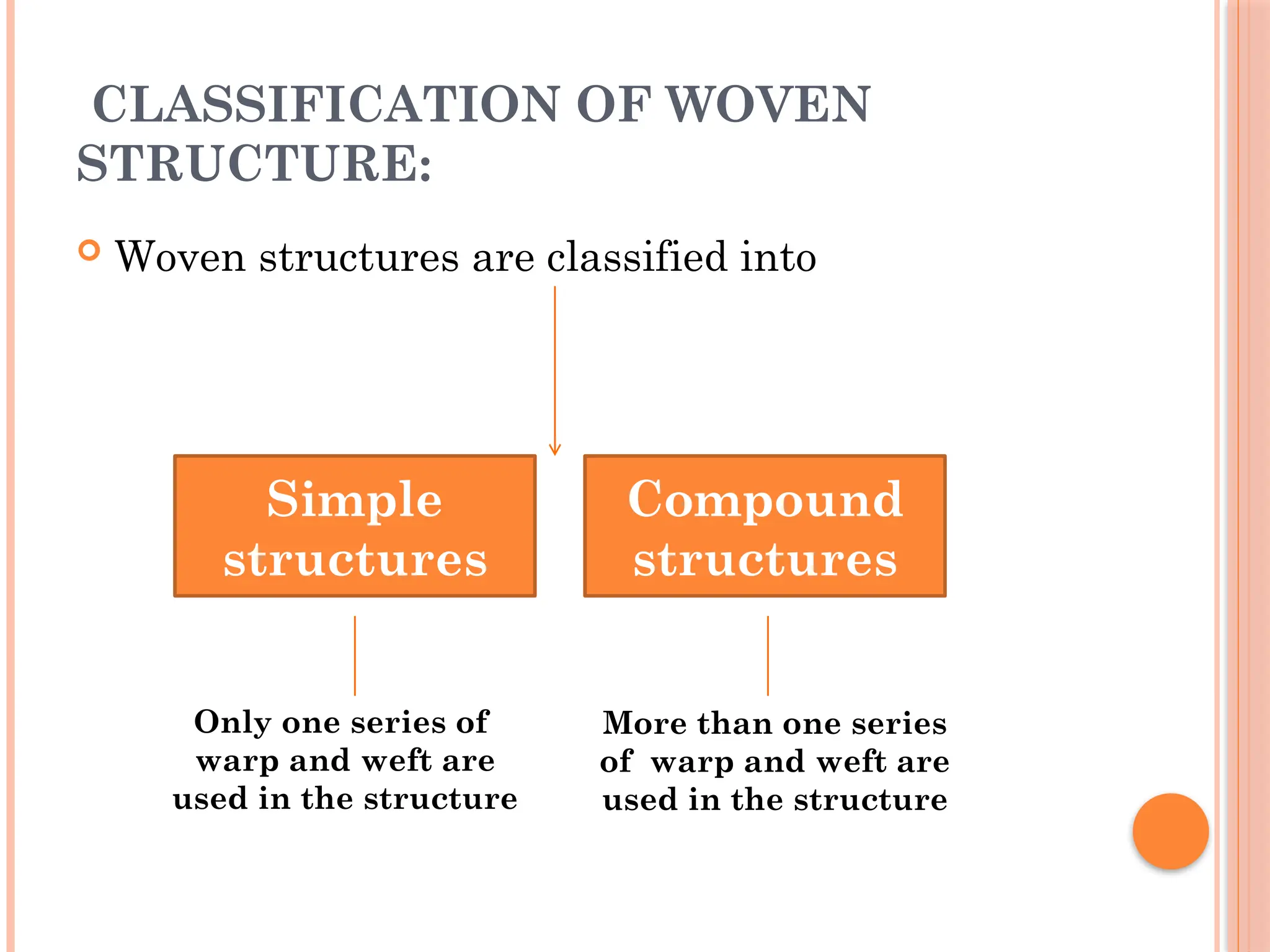Woven fabrics structure.pptxgdfrtrdtrrdg | PPTX | Needlework | Arts and ...