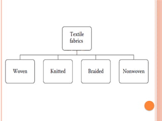 Woven fabrics structure.pptxgdfrtrdtrrdg | PPT