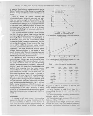 Woven fabric tear strength | PDF