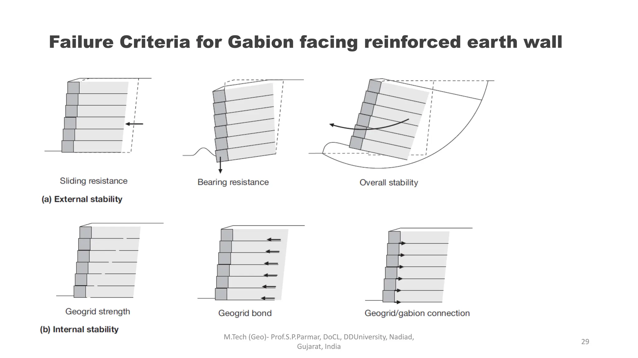 GABIONS -MESH FACED RETAINING STRUCTURES .pptx