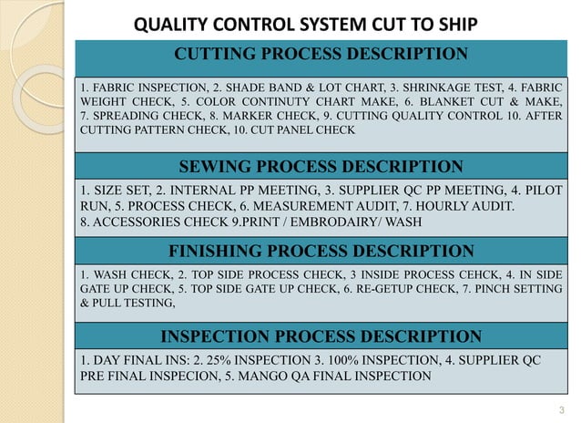 Woven garments quality control system | PPT