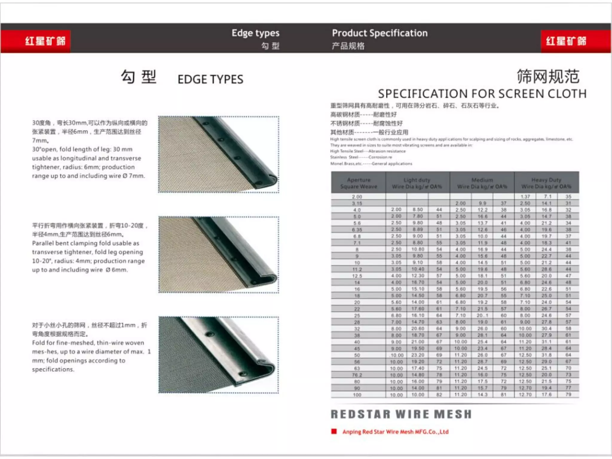 Red Star Wire Mesh ---Woven wire screen catalogue | PDF