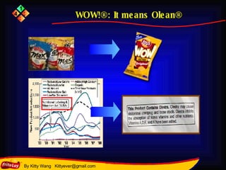 Wow Chips Analysis | PPT
