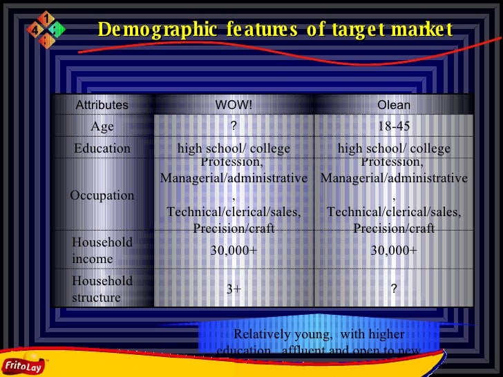Wow Chips Analysis