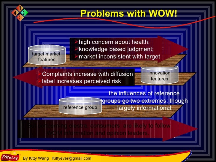 Wow Chips Analysis