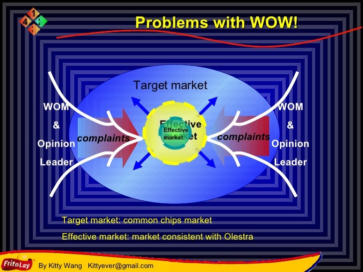Wow Chips Analysis