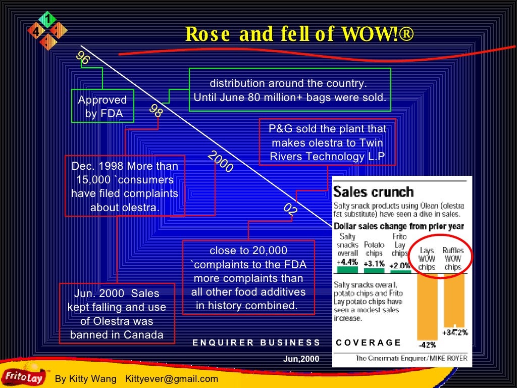 Wow Chips Analysis