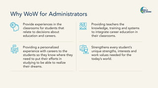 WoW Deck-Administrators | PDF