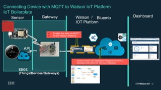 World of Watson Ask Me Anything About IoT | PDF
