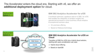 IBM World of Watson 2016 - DB2 Analytics Accelerator on Cloud | PPT