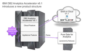 IBM World of Watson 2016 - DB2 Analytics Accelerator on Cloud | PPT