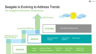 Seagate: Sensor Overload! Taming The Raging Manufacturing Big Data ...