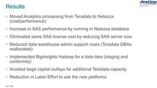 Citizens Bank: Data Lake Implementation – Selecting BigInsights ViON ...