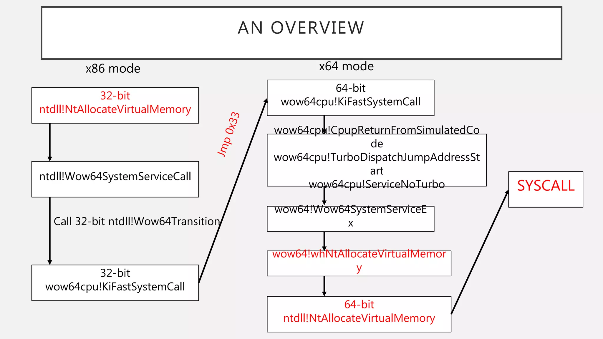 Jumping into heaven’s gate | PPTX