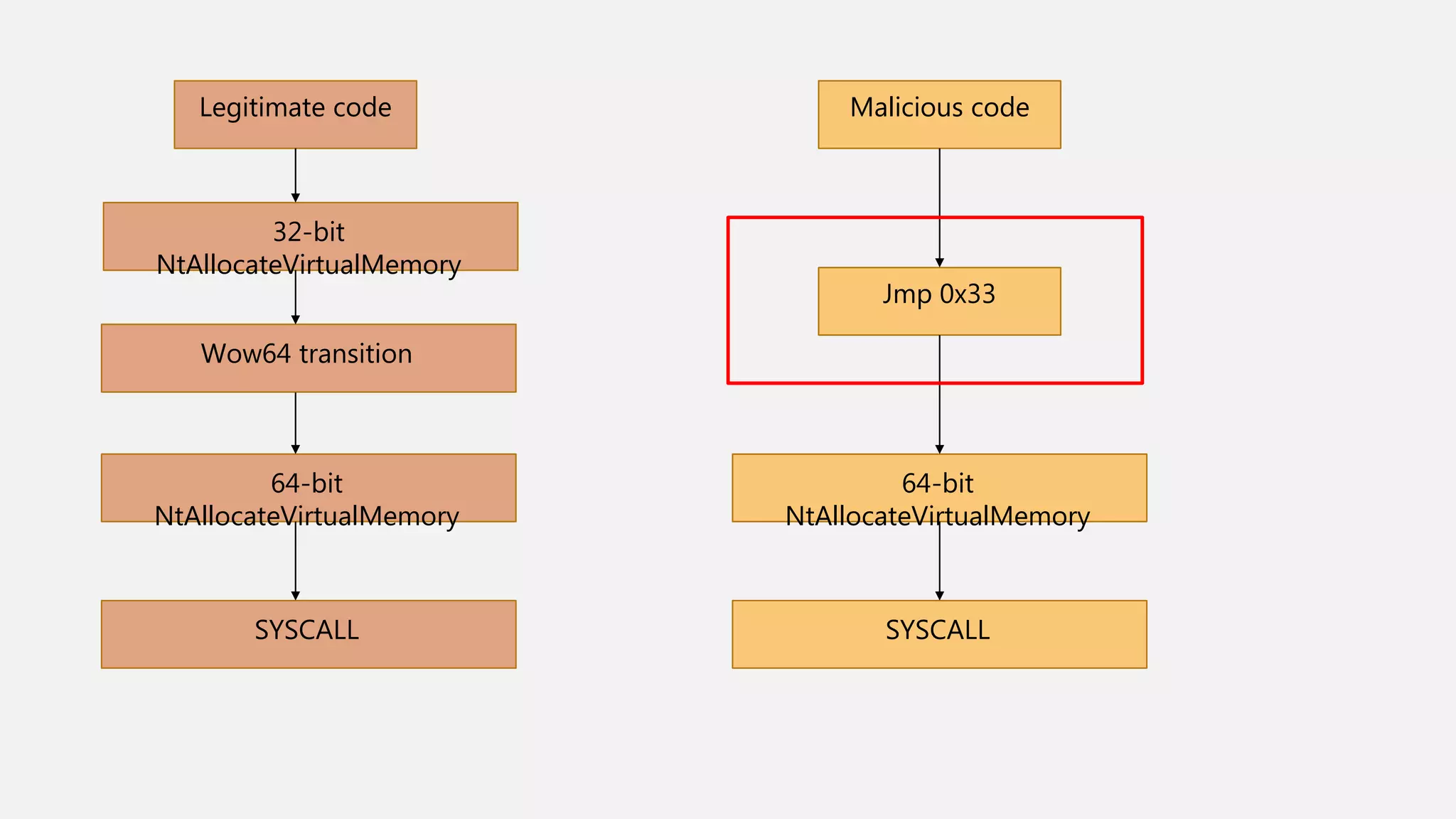 Jumping into heaven’s gate | PPTX