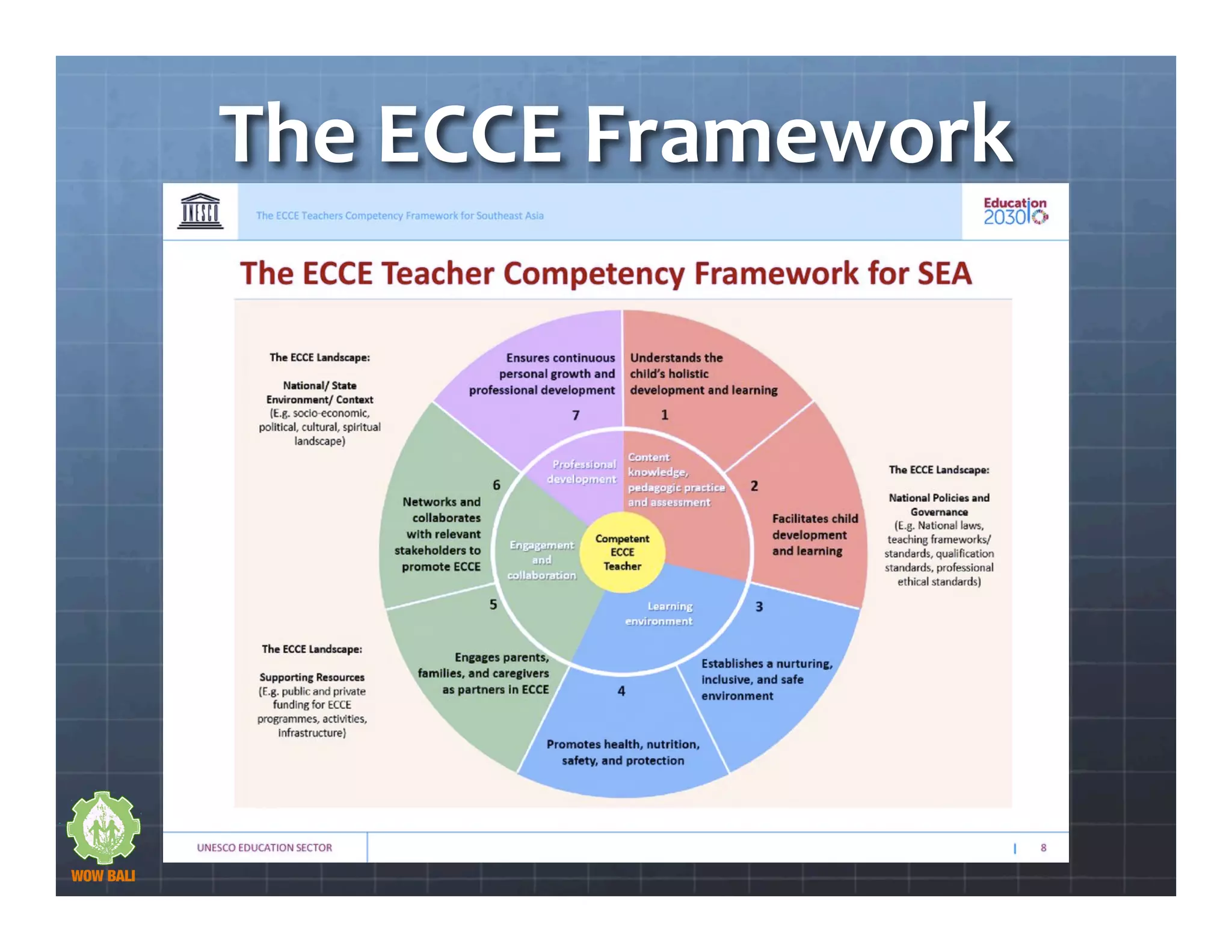 WOW Dynamics of SEL Framework | PDF