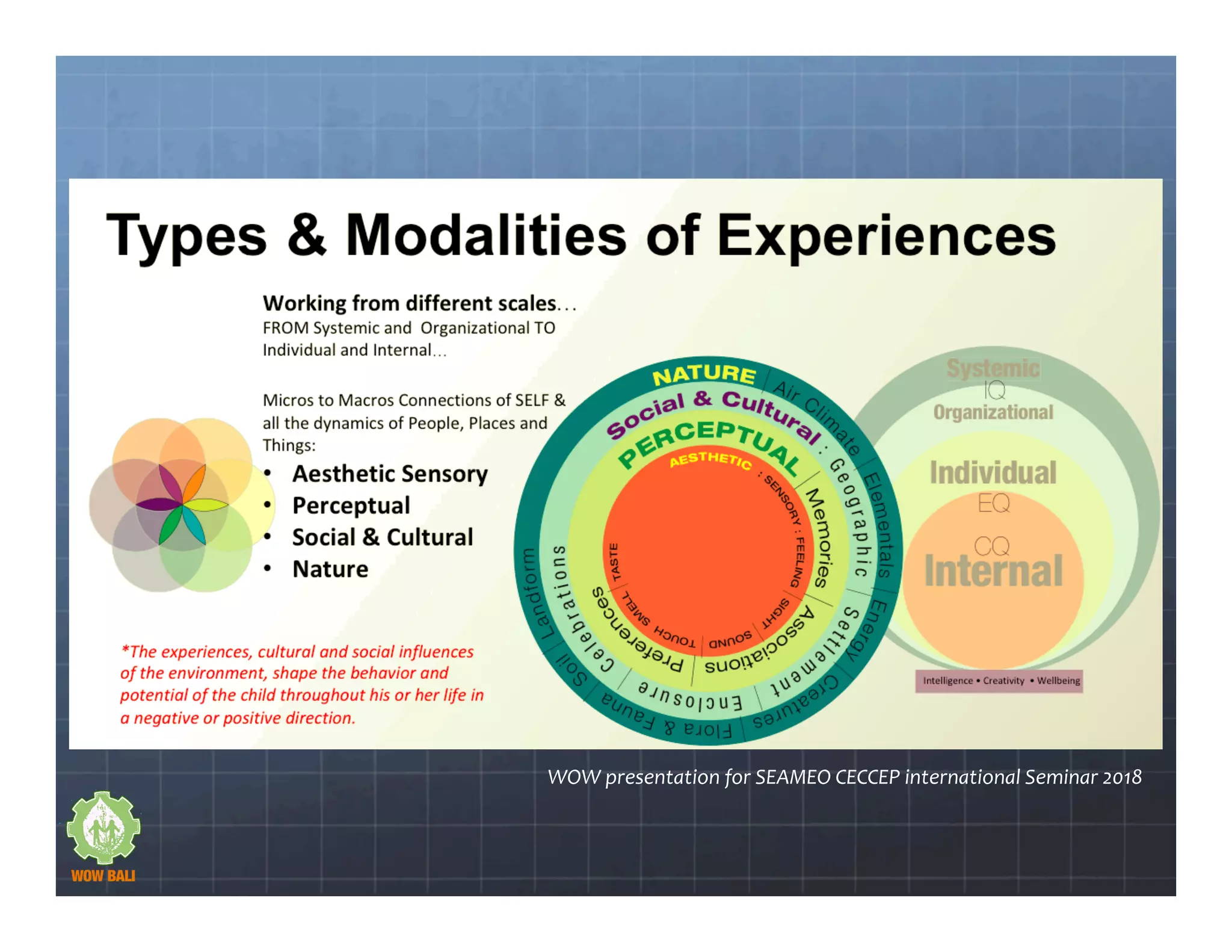 WOW Dynamics of SEL Framework | PPT