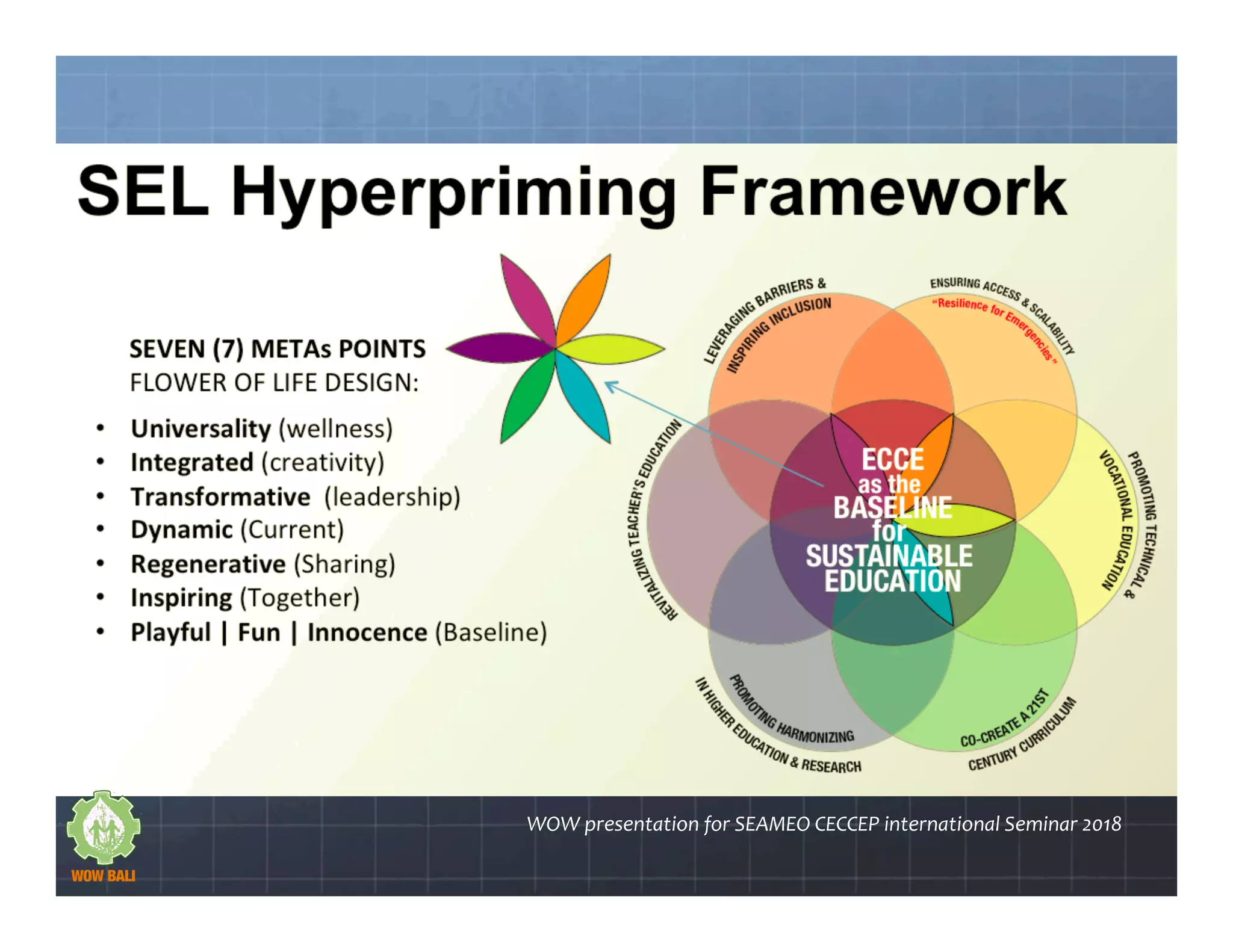WOW Dynamics of SEL Framework | PPT