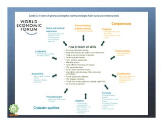 WOW Dynamics of SEL Framework | PPT
