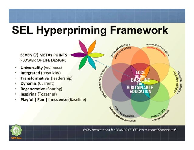WOW Dynamics of SEL Framework | PPT