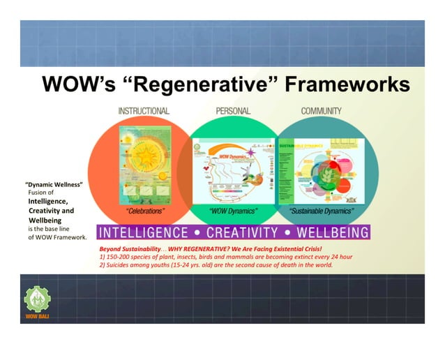 WOW Dynamics of SEL Framework | PPT