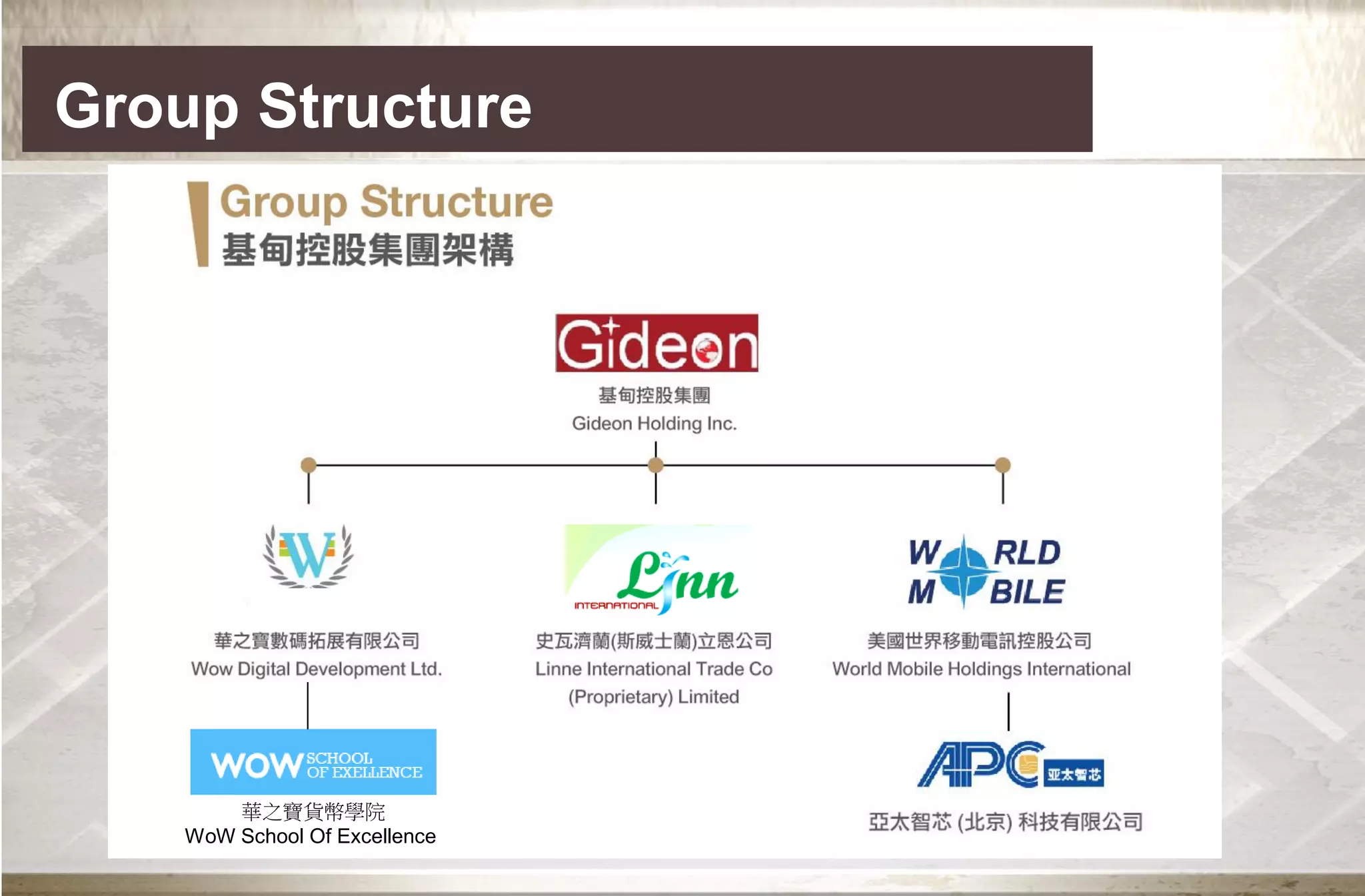 Wowecoin comp profile | PPT