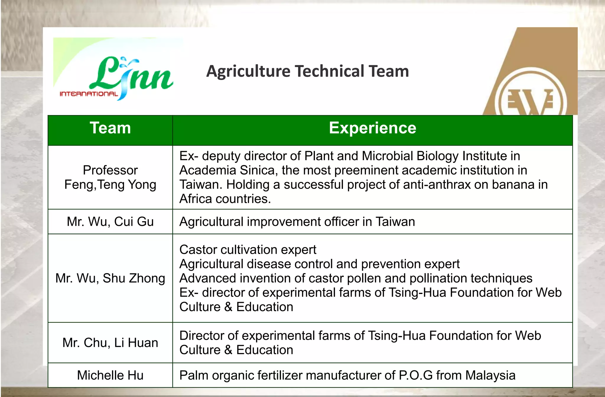 Wowecoin comp profile | PPT