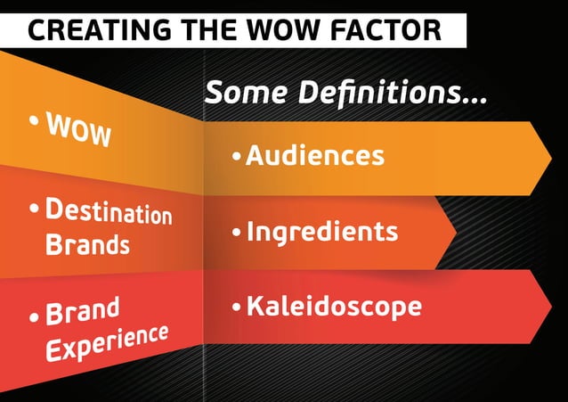Creating the WOW Factor for Shopping Centers | PDF | Malls & Shopping ...
