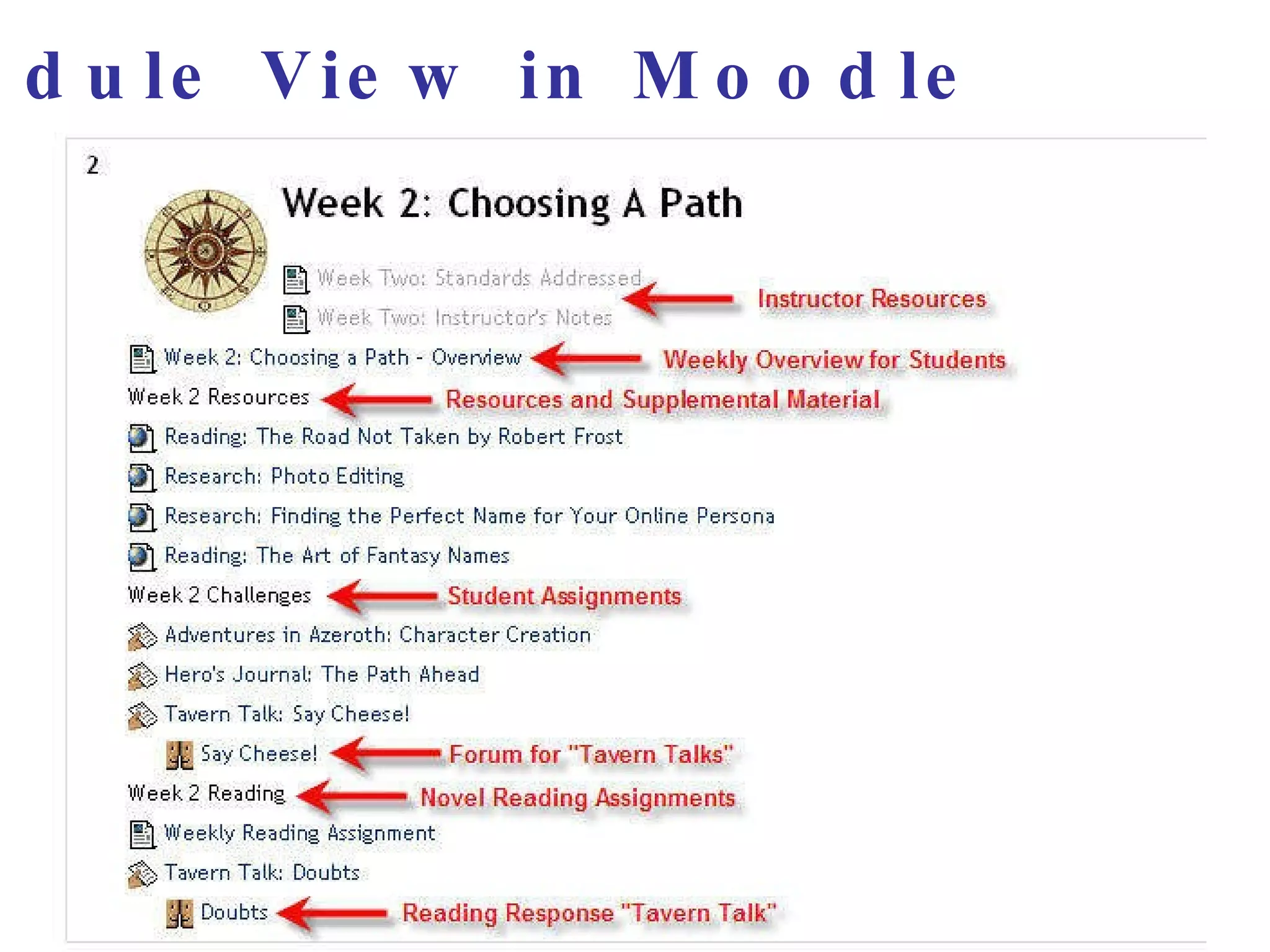 WoWinSchool: Anatomy of A Weekly Module | PPT