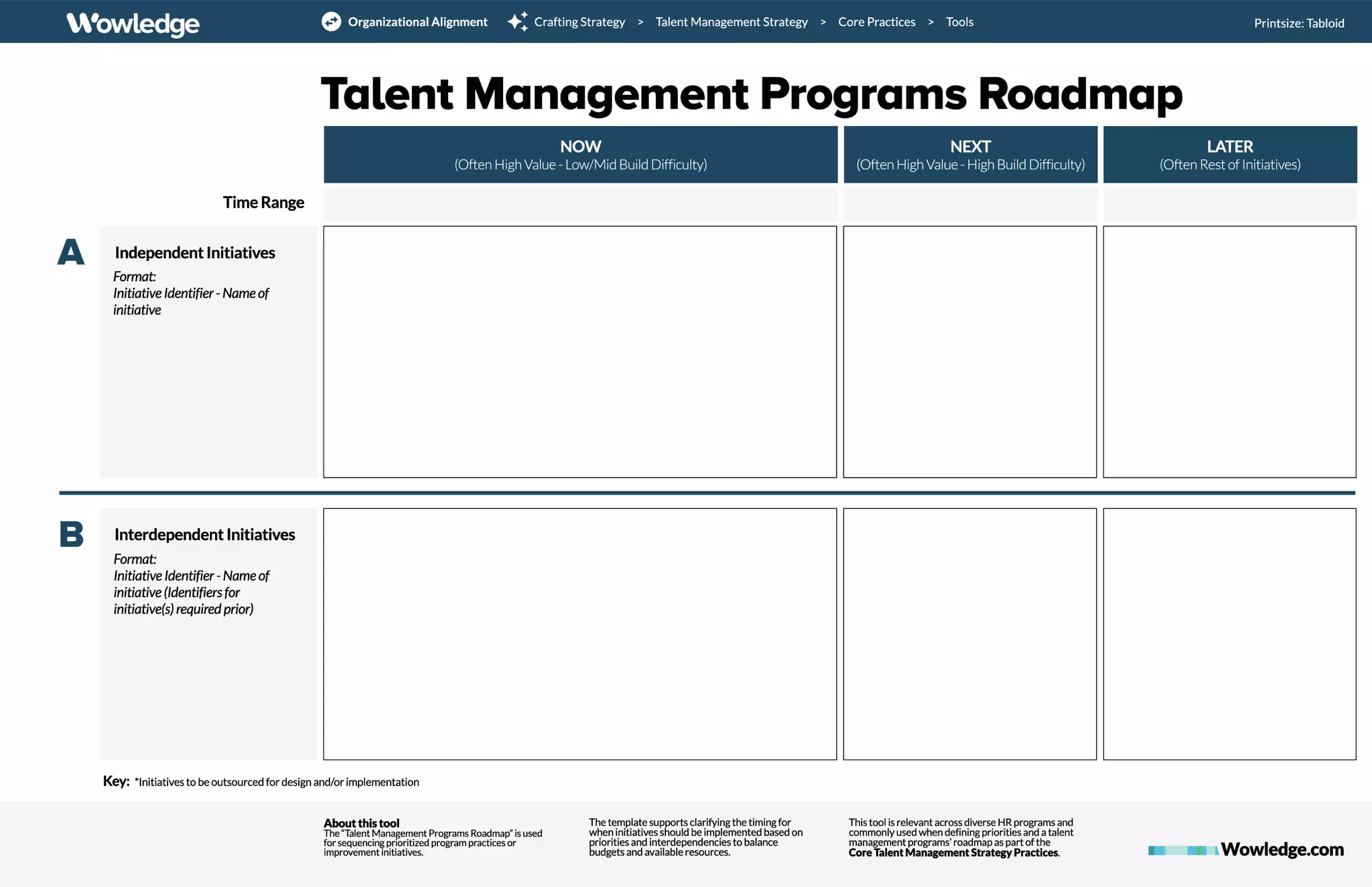 Effective Talent Management Strategy: Defining Priorities and Roadmaps ...
