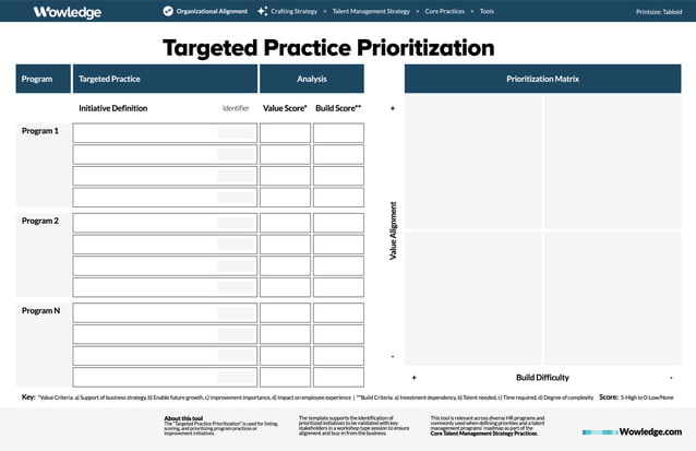 Effective Talent Management Strategy: Defining Priorities and Roadmaps ...