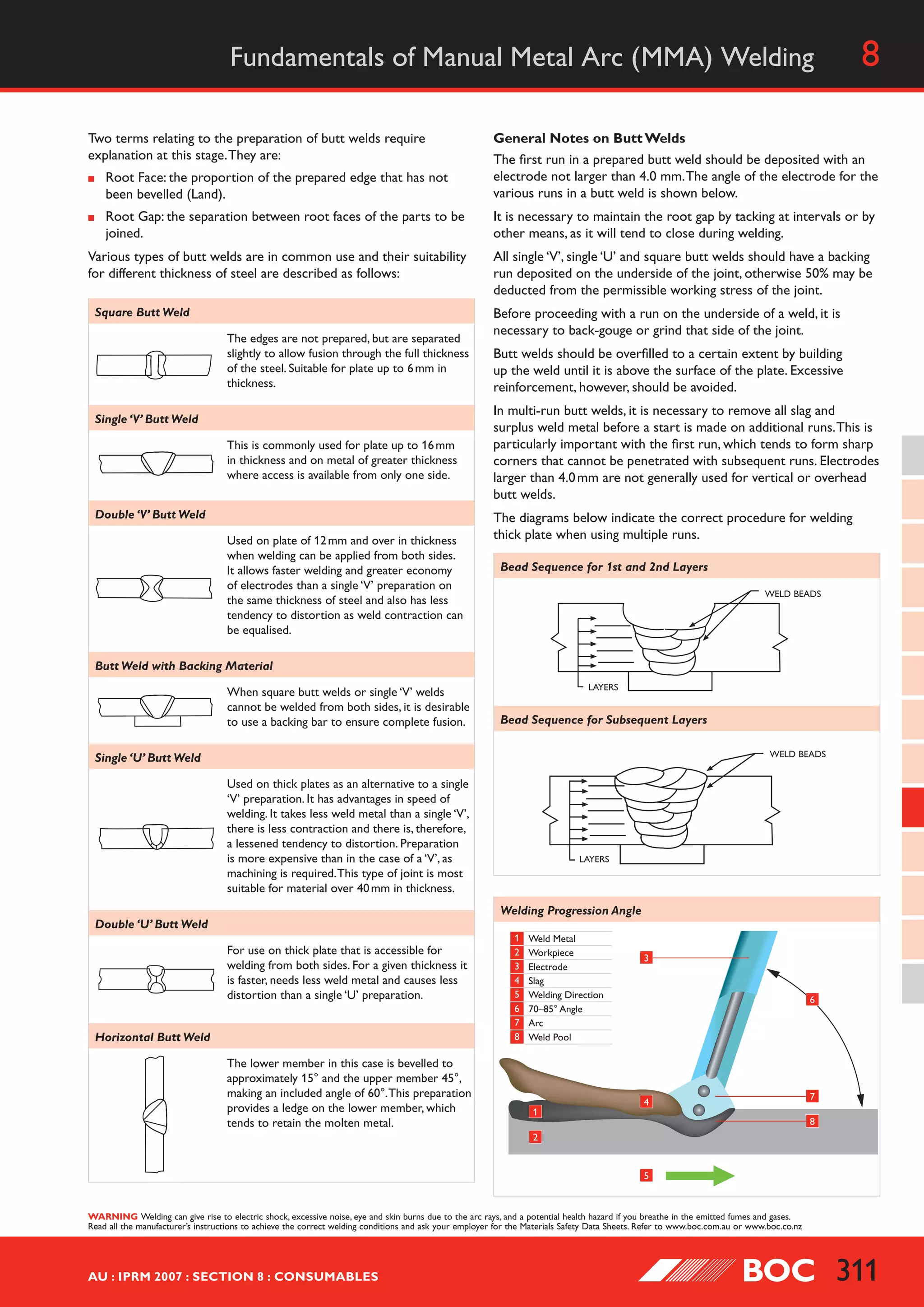 Fundamentals of Manual Metal Arc (MMA) Welding | PDF