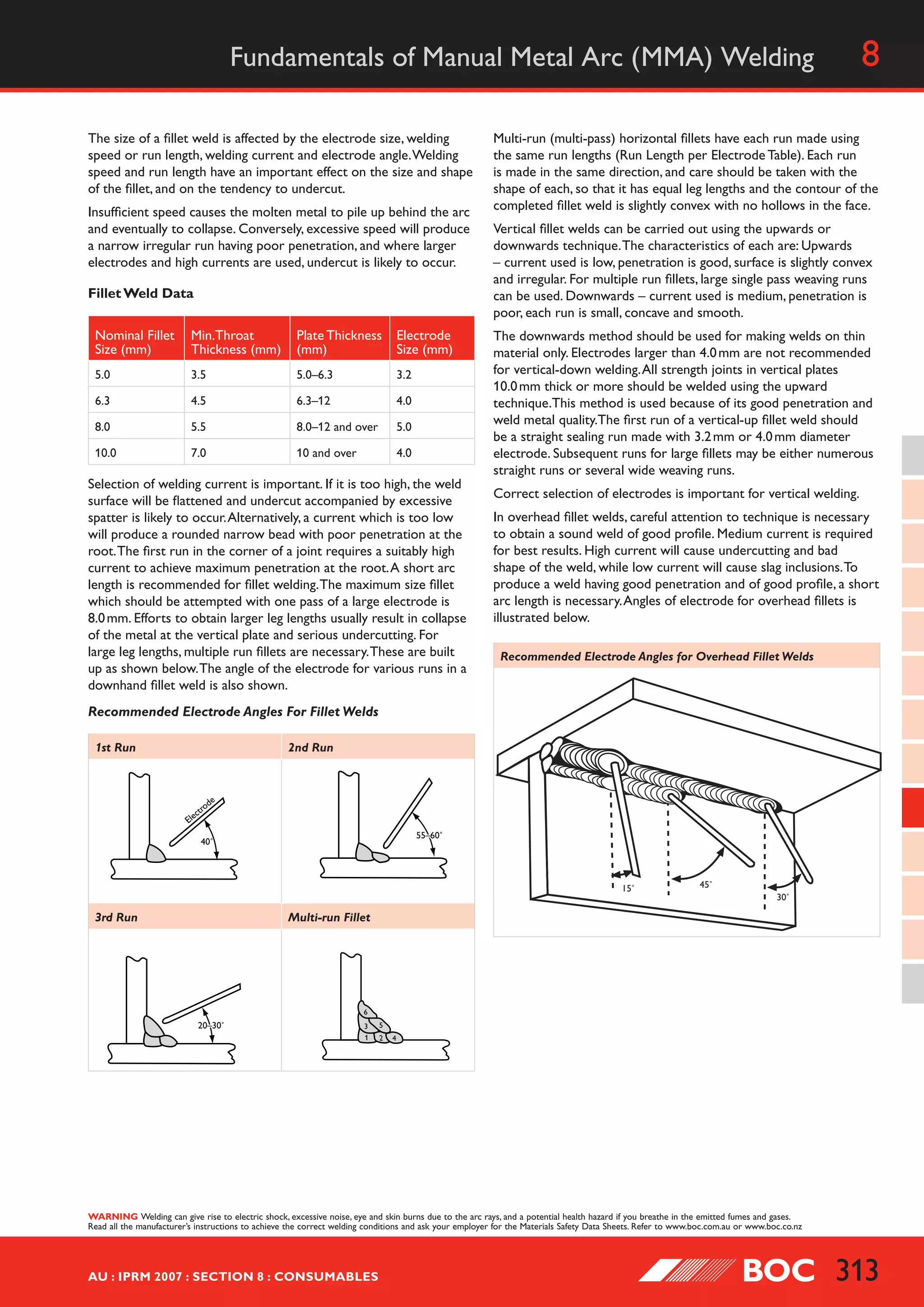 Fundamentals of Manual Metal Arc (MMA) Welding | PDF