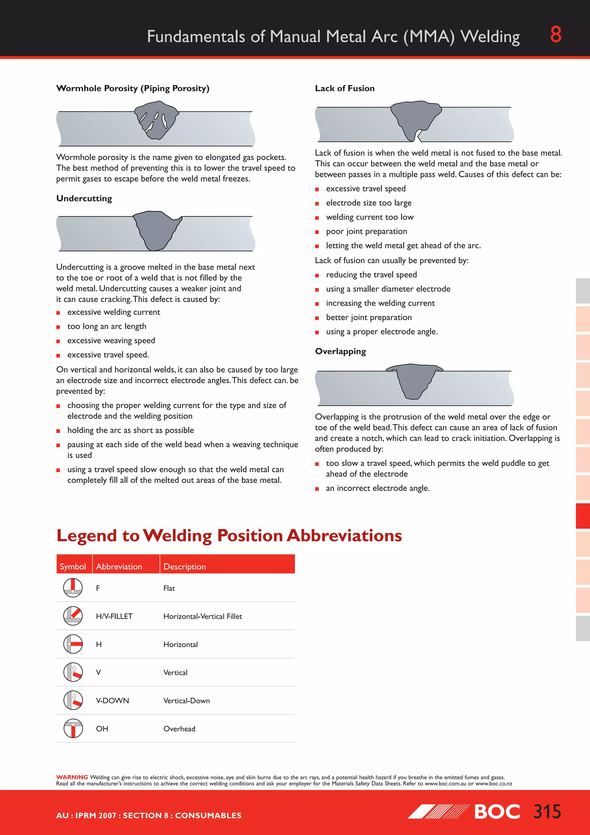 Fundamentals of Manual Metal Arc (MMA) Welding | PDF