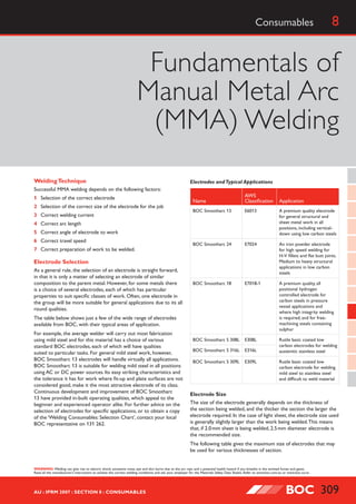 Fundamentals of Manual Metal Arc (MMA) Welding | PDF