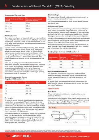 Fundamentals of Manual Metal Arc (MMA) Welding | PDF