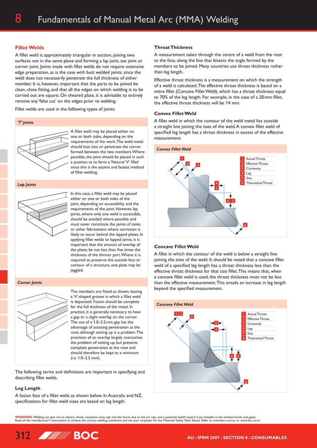 Fundamentals of Manual Metal Arc (MMA) Welding | PDF