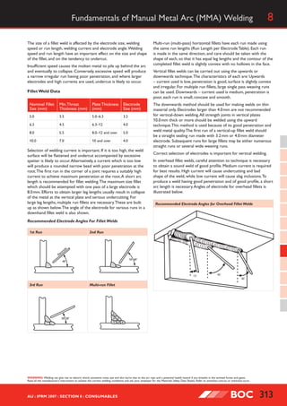 Fundamentals of Manual Metal Arc (MMA) Welding | PDF