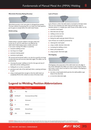 Fundamentals of Manual Metal Arc (MMA) Welding | PDF