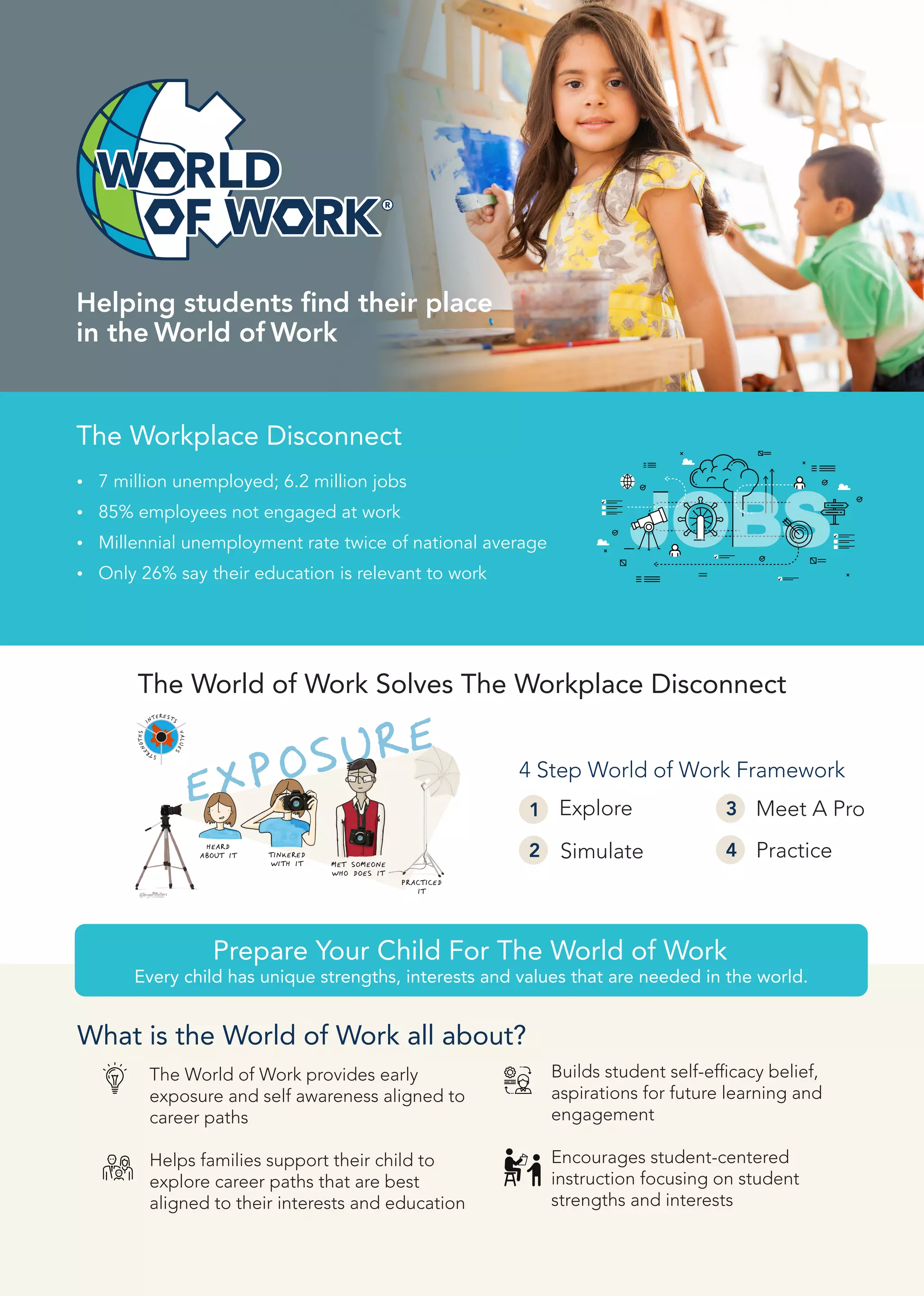 What is World of Work | PDF | Remote Working | Careers