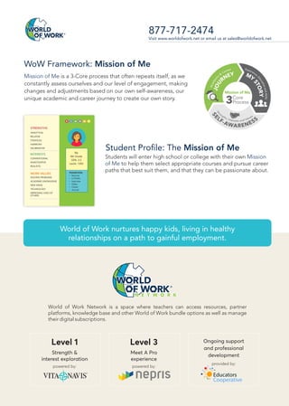 What is World of Work | PDF