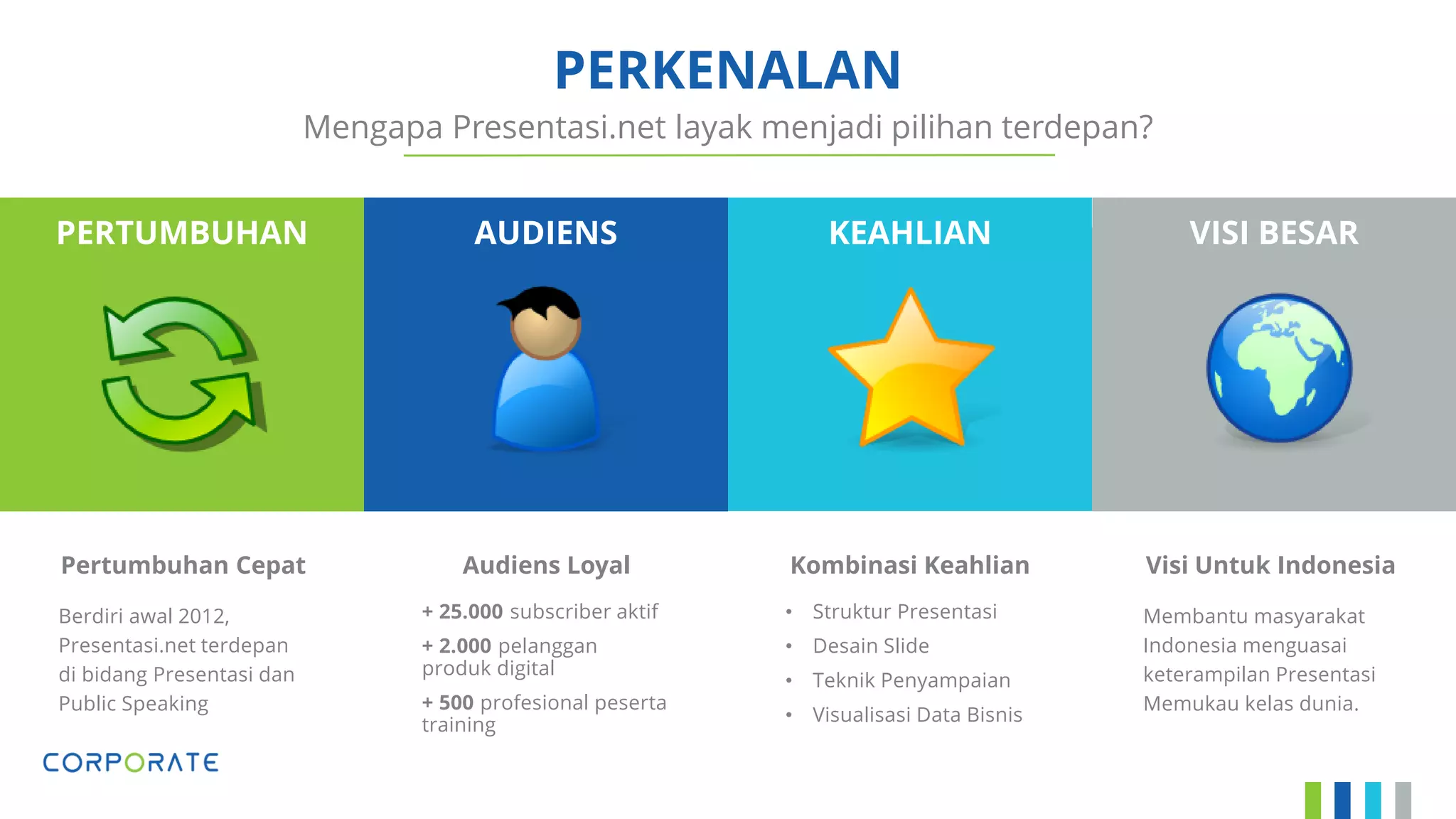 Presentasi Corporate Profile - Presentasi.net menggunakan template WOW ...