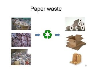 WOW (Wealth Out of Waste) Business Plan | PPTX