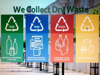 WOW (Wealth Out of Waste) Business Plan | PPTX