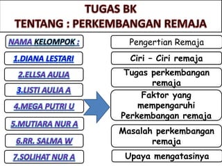 Bimbingan Konseling Perkembangan Remaja | PPT
