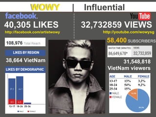 Wowy Rapper Profile Vietnam Hiphop | PPT