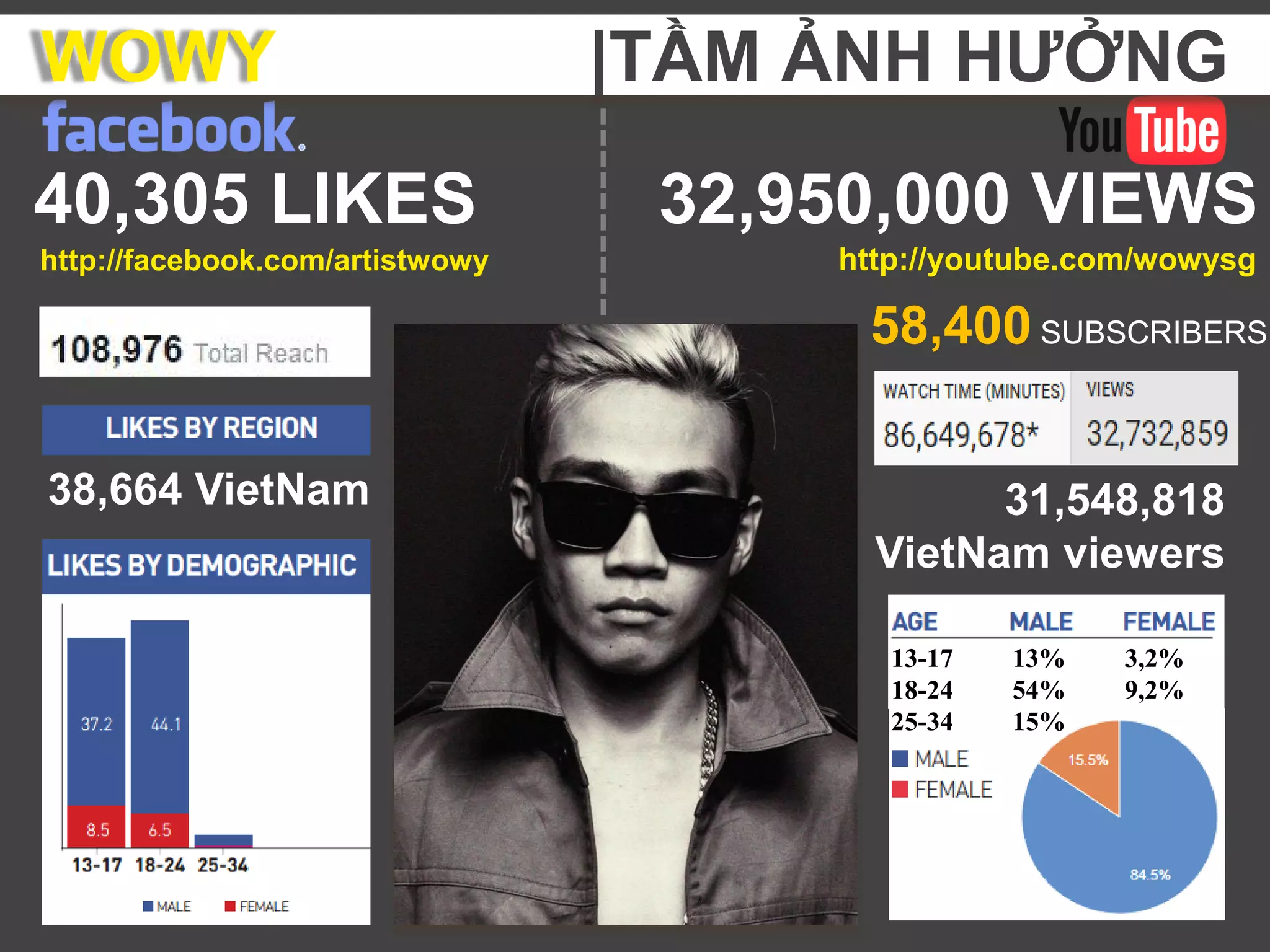 Wowy Rapper Profile Hiphop Vietnam | PPT