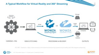 Virtual reality and 360° live streaming | PPT